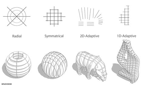 Ongoing Research Sectioning Design Systems Behance
