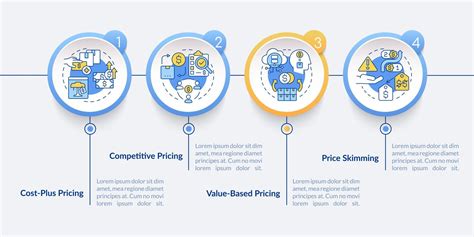 Pricing Approaches Circle Infographic Template Value Based Pricing