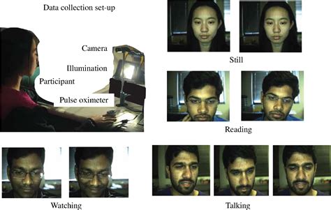 Hrvcam Robust Camera Based Measurement Of Heart Rate Variability