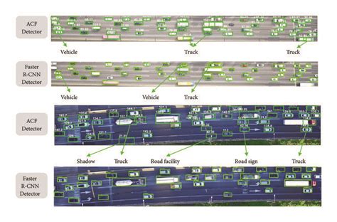 False Positives From The Two Different Detectors For Each Test Video Download Scientific Diagram