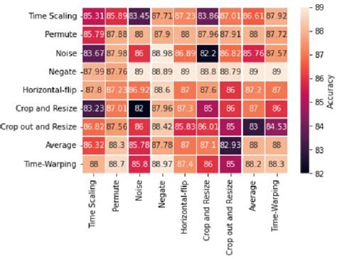 Figure 8 From Self Supervised Representation Learning Based Osa Detection Method Using Single