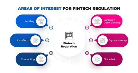 The Future Of Fintech Risk And Regulatory Compliance Services