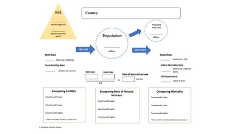 Wpds Country Profile Worksheet Pdf Actuarial Science