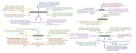 Semantics Semantic Rolesthematic Role Lexical Semantics Structural