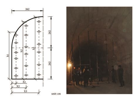 test line and point distribution according to log tchebycheff method