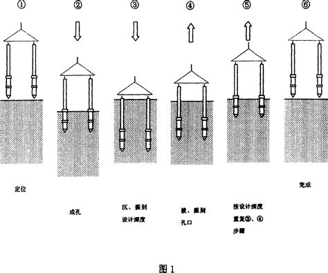 Multi Point Stress Vibrating Punching Combined Compacting Method