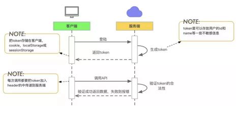 前后端分离详解 Dragonfly123 博客园
