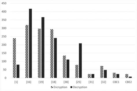 comparison of the computation time download scientific diagram