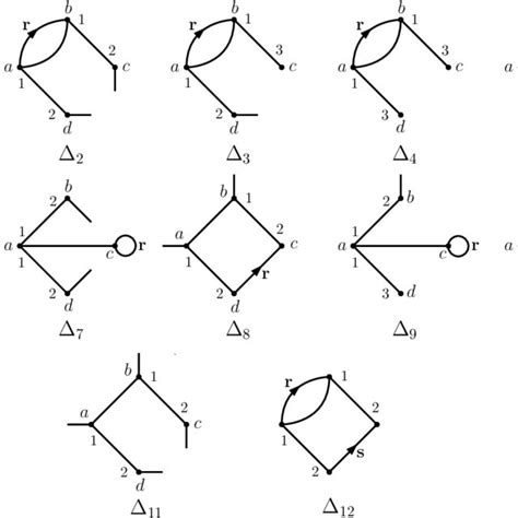 2 Elements Of Q With More Than 3 Vertices Download Scientific Diagram