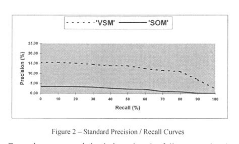 Figure 2 From A Self Organizing Map For Concept Classification In Information Retrieval