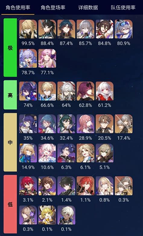 Prydwen Updated Tier List And Dps Rankings To Include Kafka 55 Off