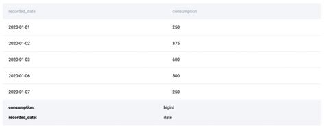 Computing Cumulative Sum In Sql Made Easy Stratascratch