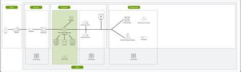 Deployment Guide Migrating Citrix Virtual Apps And Desktops From