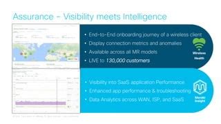Cisco Connect Ottawa The Intelligent Network With Cisco Meraki PDF