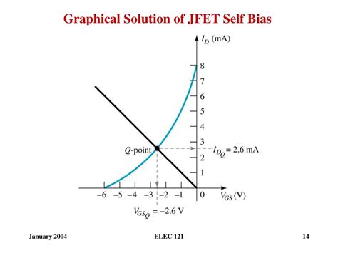 Ppt Jfet Biasing Powerpoint Presentation Free Download Id 6609357