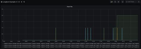 Bug Grpc Proxy Connection Leak When Failed To Backup · Issue 4110