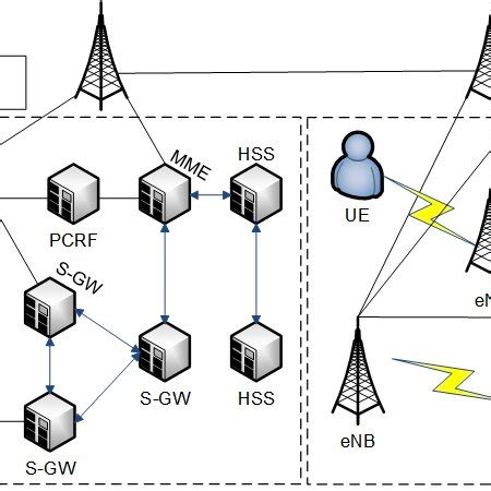 A Simple SDN Architecture Download Scientific Diagram