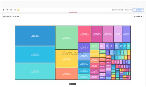 矩形树图 Datadata Docs