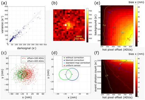 Simulation Of Hot Pixel Effects On Emitter Localization A Plot Of