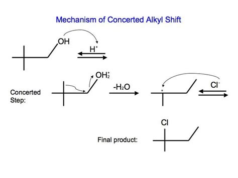 Carbocation Rearrangements Chemistry Libretexts