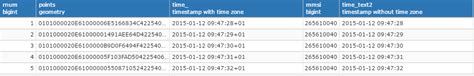 Qgis TimeManager Have Layers But Animation Not Possible