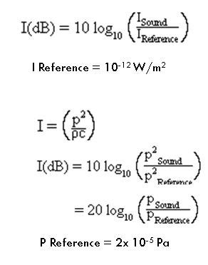 GATE Study Material Architecture Planning Formulals Conversions And Data Required To Solve
