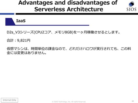 サーバーレスアーキテクチャazure Functions And Durable Functionsで働き方改革を推進 Ppt