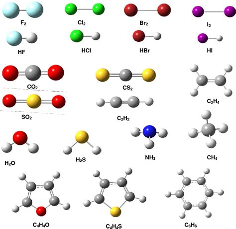 Polyatomic Molecules Examples