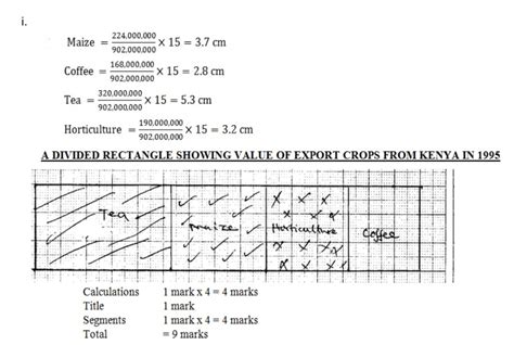 KCSE Prediction Questions And Answers KCSE Predictions