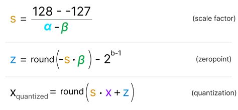 A Visual Guide To Quantization Maarten Grootendorst