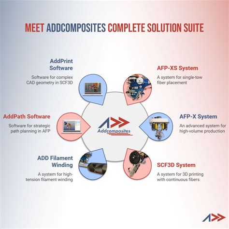 Compositemanufacturing Automation Innovation Engineering Manufacturing