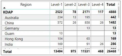 Expand And Collapse Matrix Row Headers In Power Bi Cloudfronts