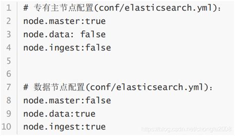 Elasticsearch部署配置建议elasticsearch 硬件要求 Csdn博客