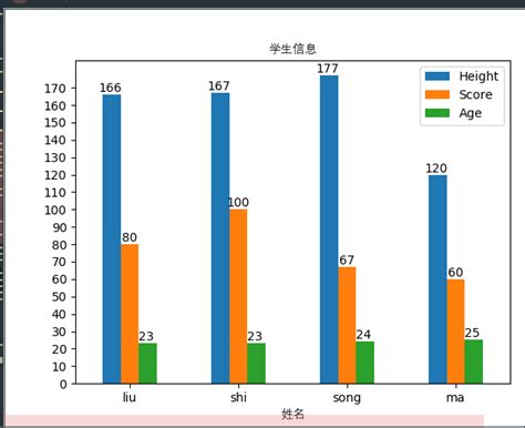 Python Study Notes pandas DataFrame plot 函数绘图 刘六六 博客园