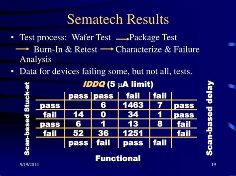 Ppt Iddq Testing Powerpoint Presentation Free Download Id4582816