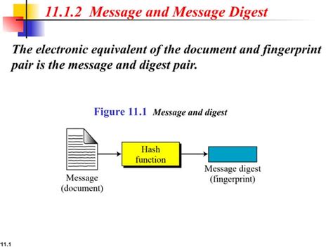 Chapter 7 Hash Function In Cryptography Ppt