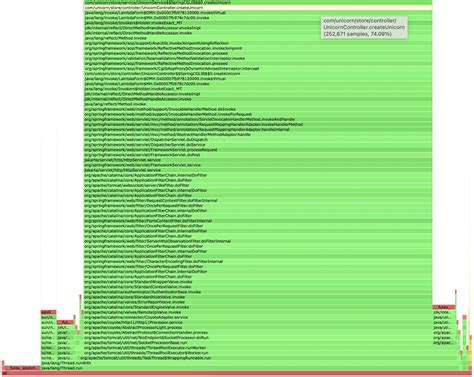 Analyzing Java Applications Performance With Async Profiler In Amazon Eks Containers