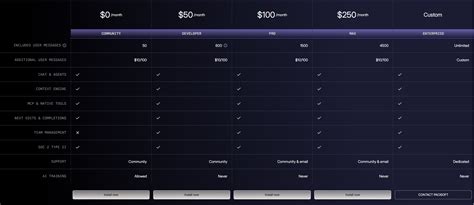 Tư Vấn Mua Bản Quyền Trợ Lý Ai Augment Code Nhanh Chóng Giá Tốt Chính