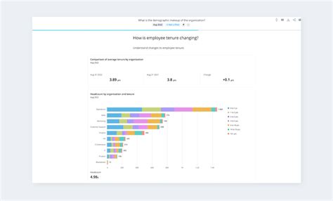 Hr Dashboards Definition Benefits And Examples 2025 Visier