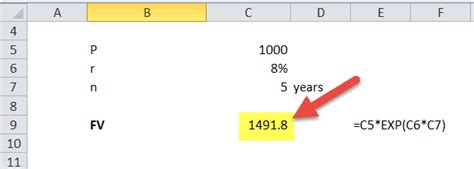 Continuous Compounding Formula Examples Calculator
