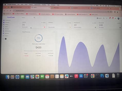Nicky Tomar On Linkedin Ecommerce Webdevelopment Node React