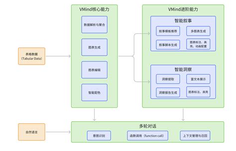 Vmind简介——visactorvmind 教程文档