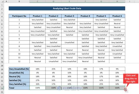how to analyze likert scale data in excel with quick steps exceldemy