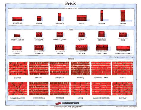 Us Standard Brick Dimensions Comparing Different Brick Sizes Coast