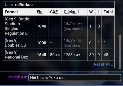 Announcement Sv National Dex Suspect 9 Voter Identification Thread Smogon Forums
