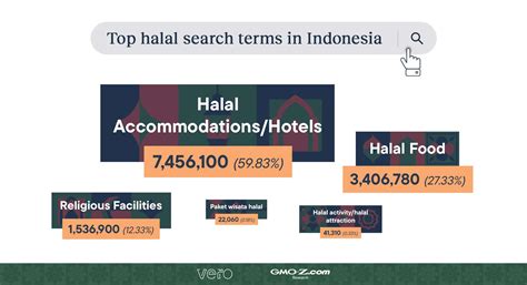 Halal Tourism Insights From Indonesian Muslim Travelers