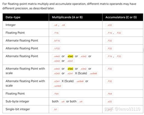 Deepseek V3 Fp8量化 知乎