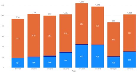 Help With A Stacked Bar Graph Rpowerbi