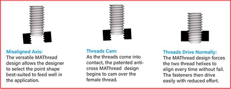 What Is A Cross Threaded Screw At Heather Summers Blog