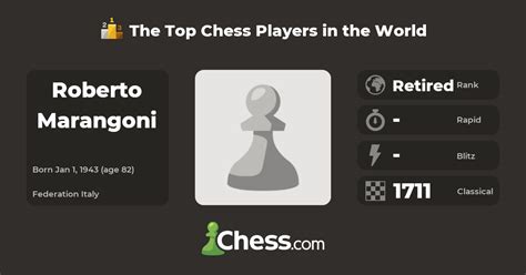 Roberto Marangoni Top Chess Players